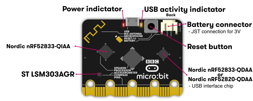 Micro:bit V2 Review - A Must-Have For Every Modern Classroom